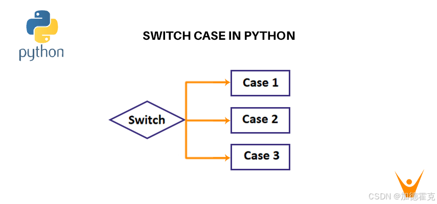 python入门之python的条件语句_python中条件语句的格式-CSDN博客