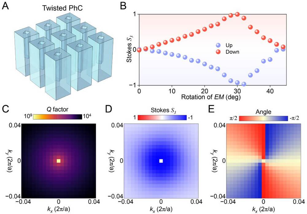 [超表面论文快讯-288] LPR-超表面嵌入拓扑光子晶体-清华大学宋清华团队-CSDN博客