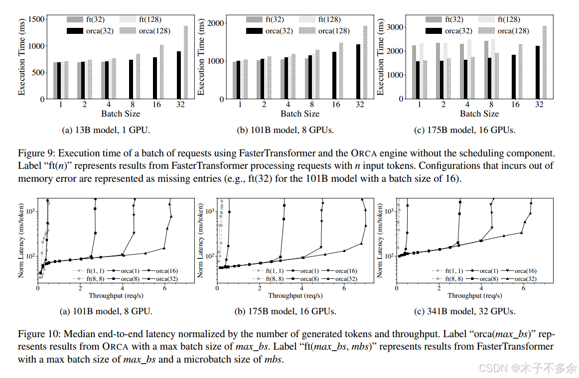 阅读论文5——ORCA: A Distributed Serving System for Transformer-Based ...
