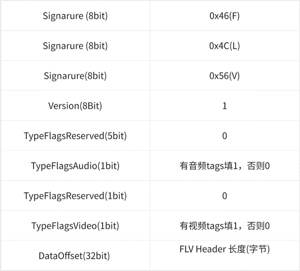 FFMPEG推流器讲解（2）_ffmpeg flv-CSDN博客