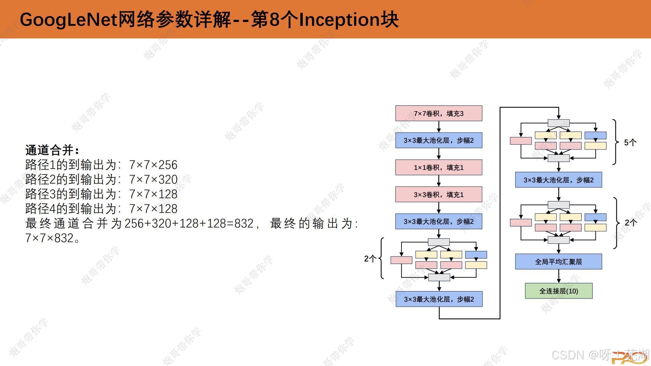 第六章 GoogLeNet_inception模块-CSDN博客