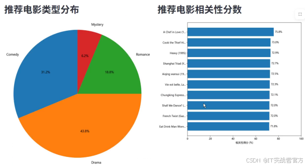 Streamlit+多模态Rag电影推荐系统_基于多模态的影音推荐系统-CSDN博客