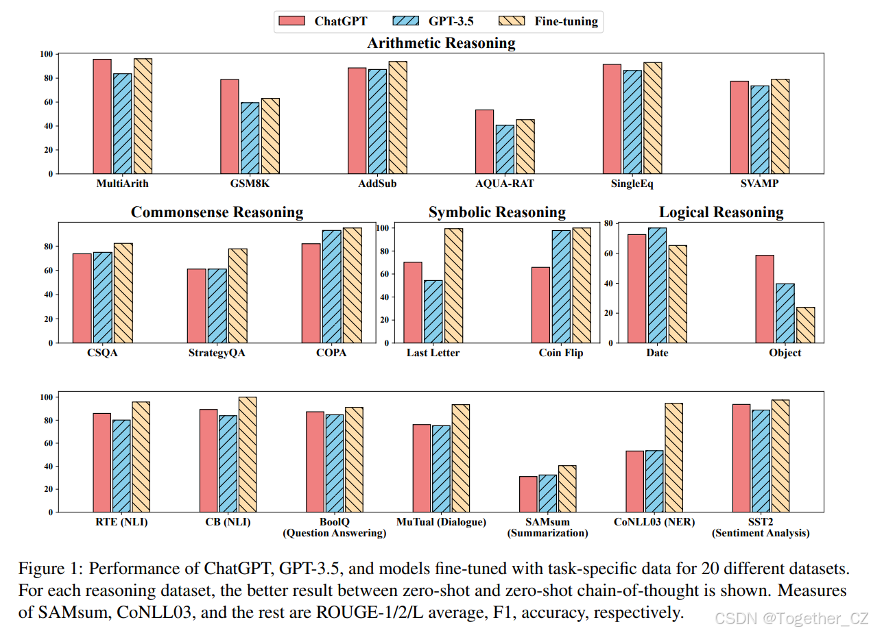 Is ChatGPT a General-Purpose Natural Language Processing Task Solver?——ChatGPT 是一个通用的自然语言处理任务解决器 ...