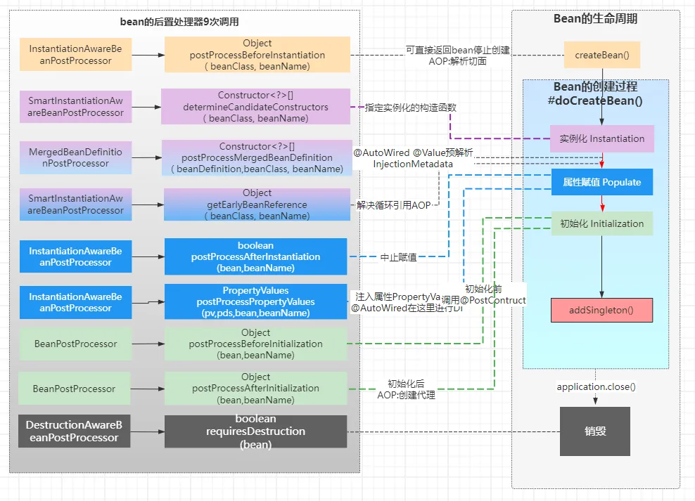 spring启动的核心流程及10个扩展点_spring启动流程扩展-CSDN博客