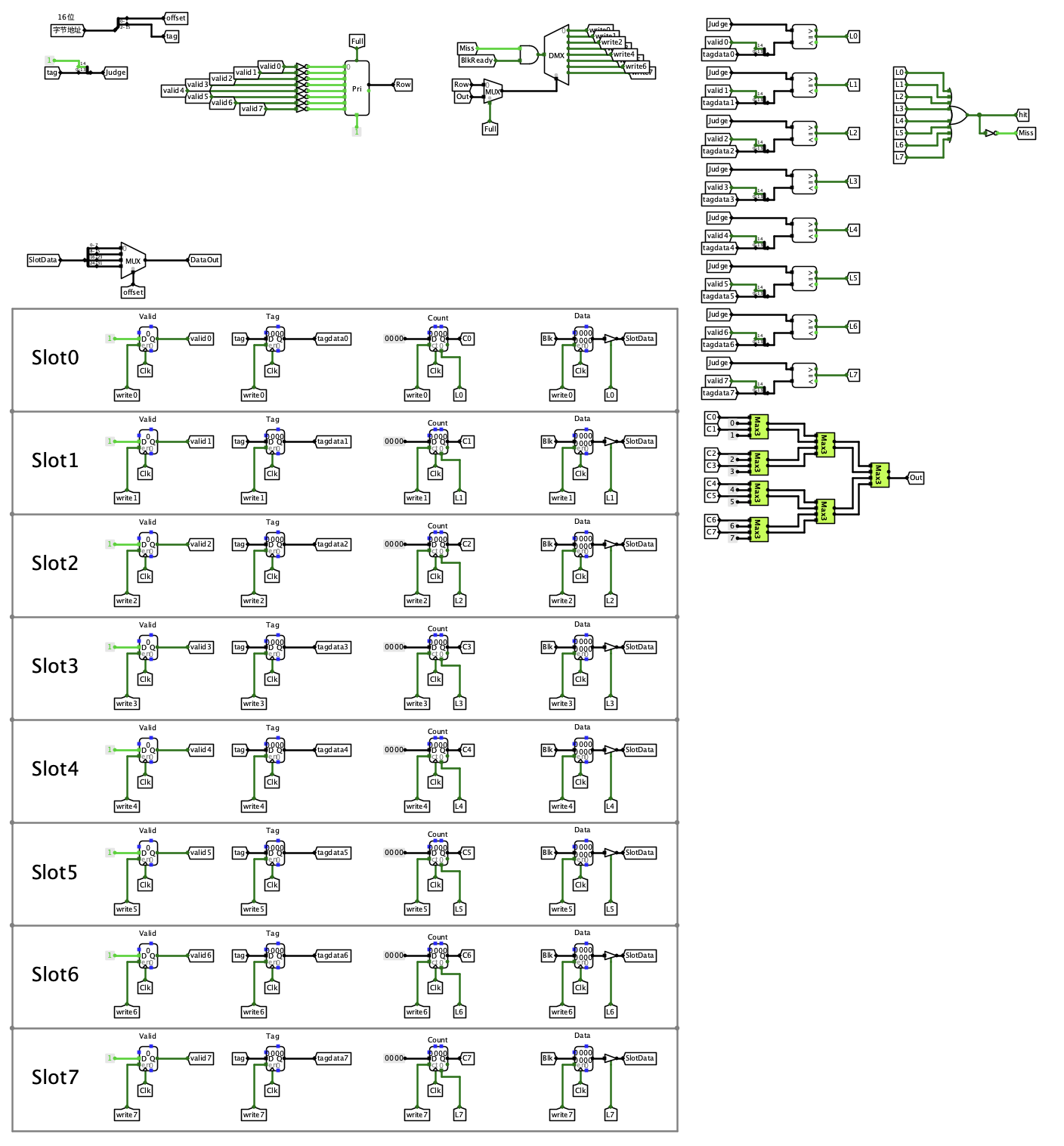 Logism 存储系统设计_logisim字位扩展构建存储系统-CSDN博客