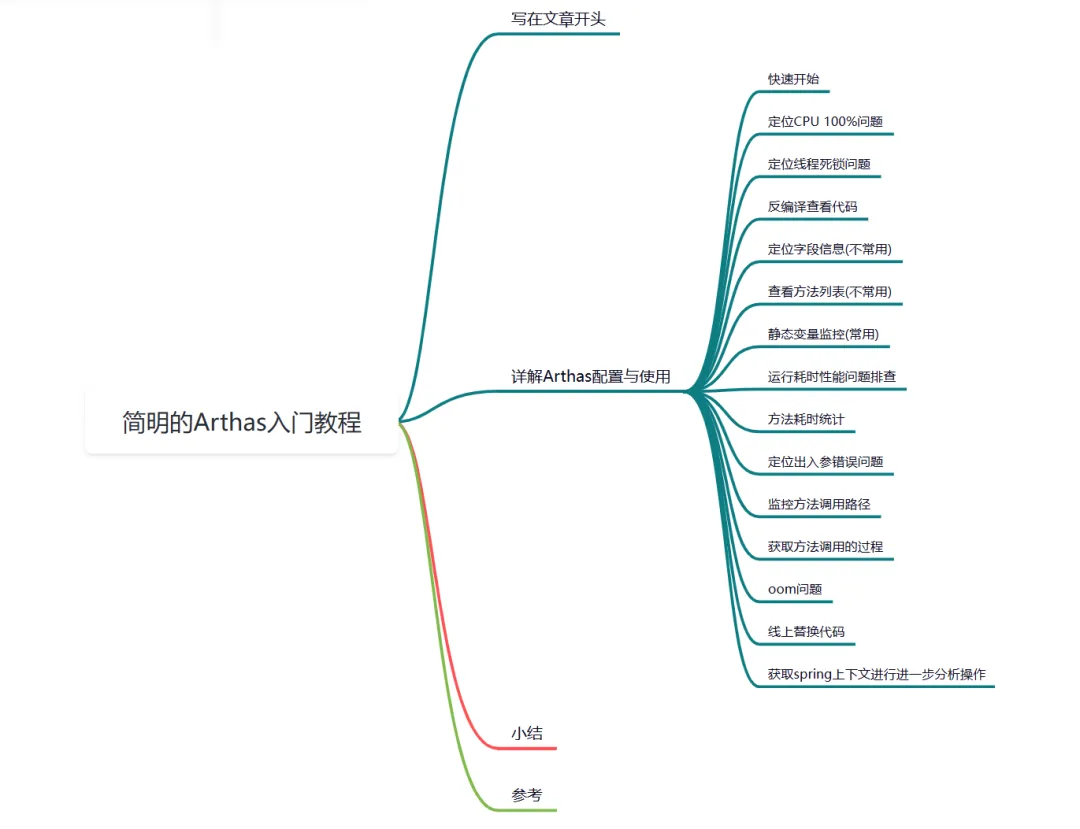 简明的Arthas入门教程_arthas教程-CSDN博客