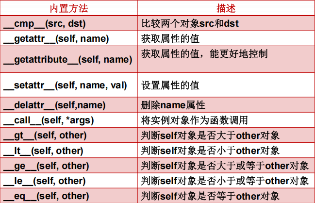 Python类与面向对象较难与较冷门知识点考前速记 Csdn博客 8935