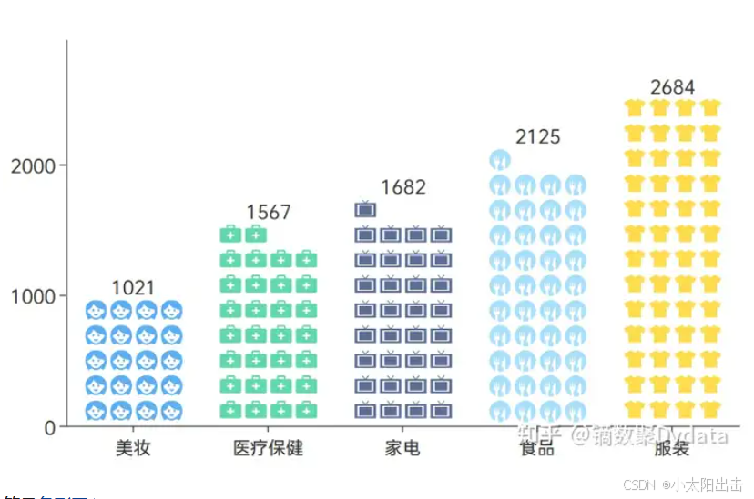 数据可视化（四）：python实现象形图（附代码）象形柱形图python可视化 Csdn博客