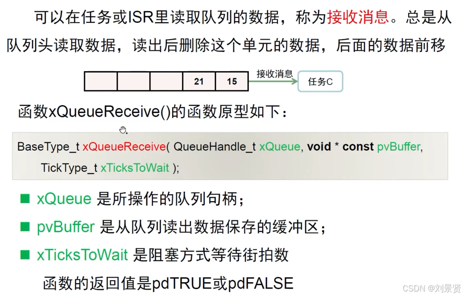 FreeRTOS—ISR和Queue_freertos isr-CSDN博客
