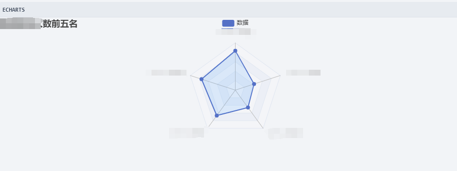 Dify创建 echarts图表 （三） 更多更丰富的图表实现_dify 雷达图-CSDN博客