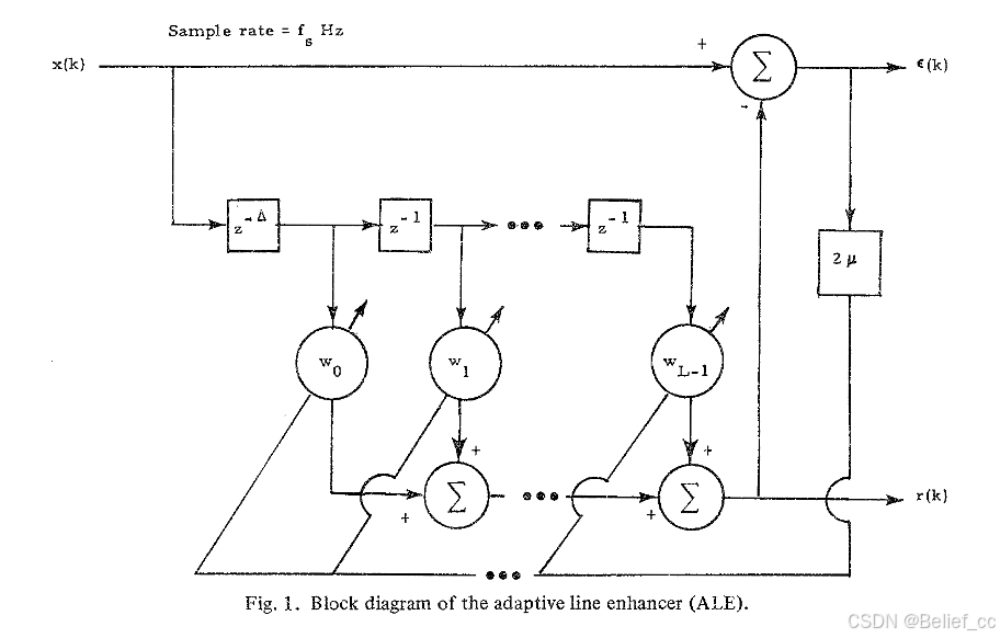 自适应线谱增强器ALE-CSDN博客