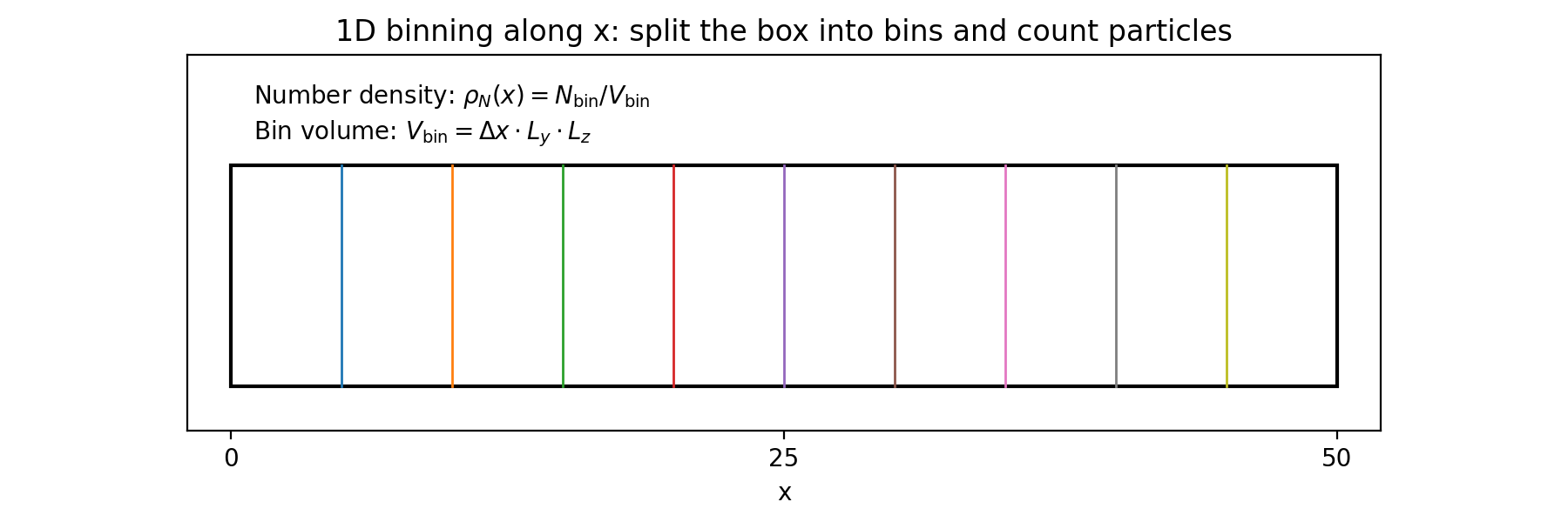 用 OVITO-Python 做 LAMMPS 后处理：统计 Type=1 原子沿 x 方向的密度分布（附可扩展到速度/势能/应力）_ovito 统计表面原子的分布密度-CSDN博客