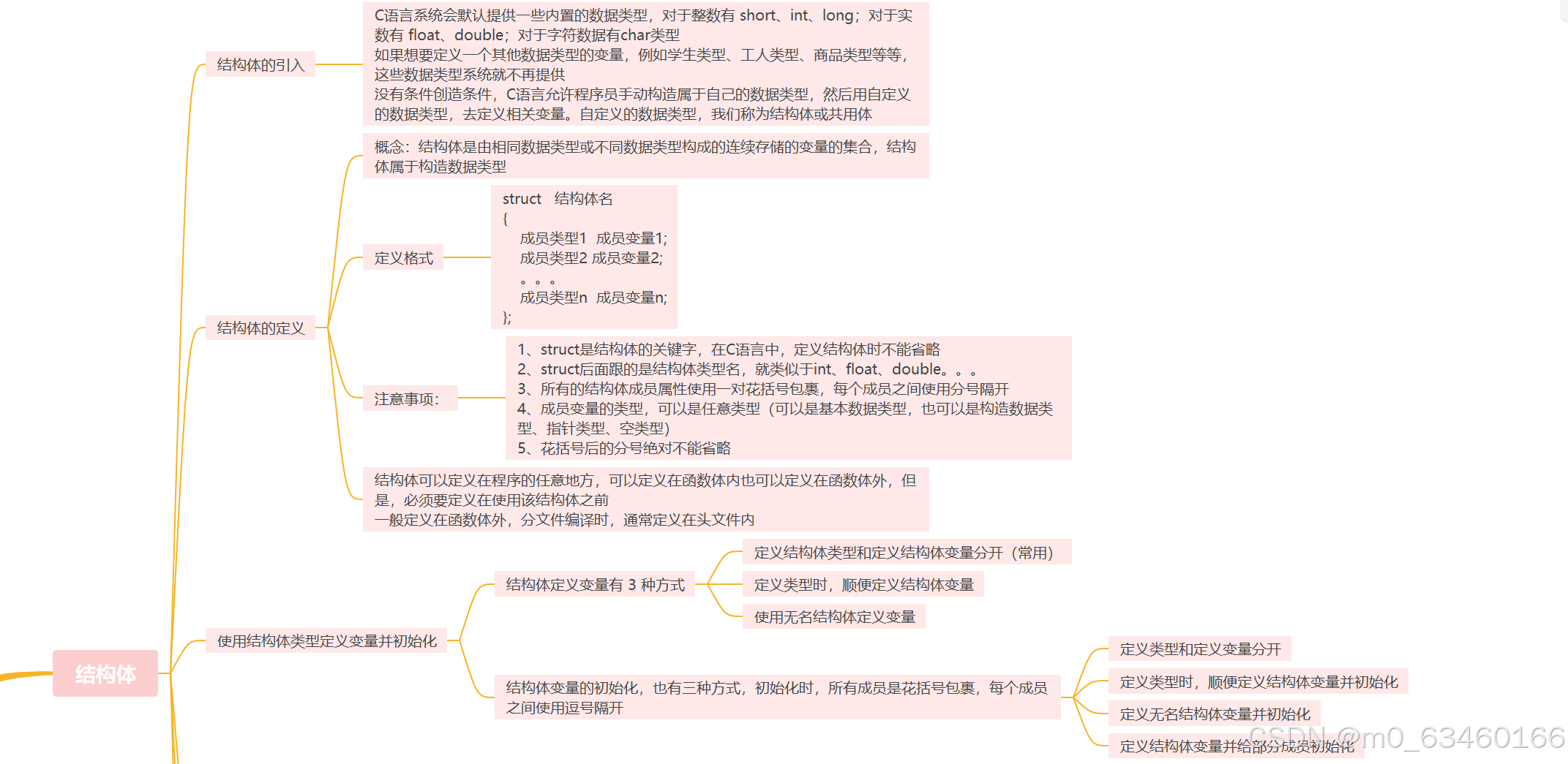 2024.11.26-CSDN博客