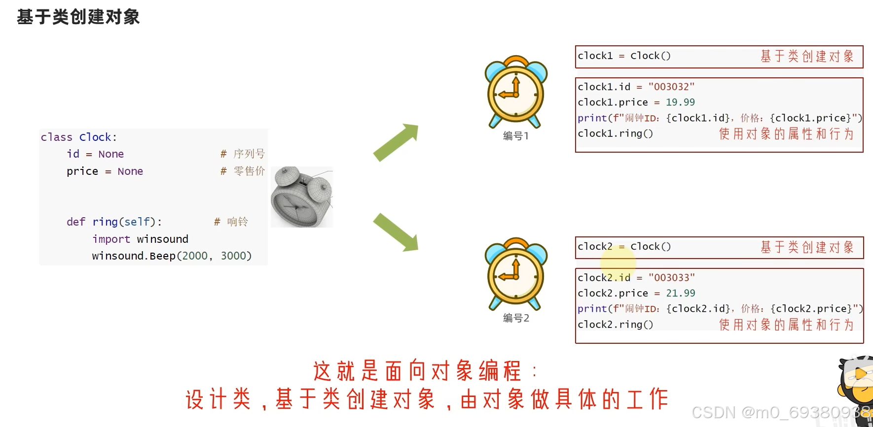 python——day5对象、类和方法_python对象和方法-CSDN博客