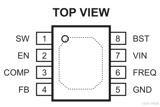 NRND、NRFND是什么意思？3A输出电流1.5Mhz开关频率28V输入电压非同步降压DCDC转换器MP1584不建议在新设计中使用-CSDN博客