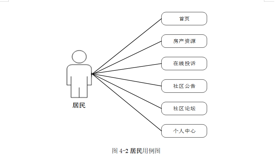 基于Java的社区服务管理系统-计算机毕设项目源代码+设计说明书+PPT-CSDN博客
