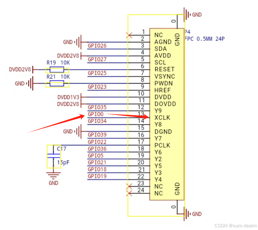 ESP32-Cam的OV3660花屏原因和解决方法-CSDN博客