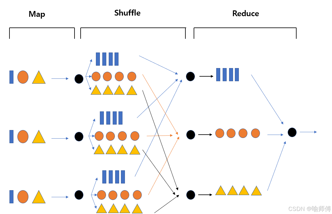 Hadoop_MapReduce_Shuffle机制—图文详解_hadoop shuffle-CSDN博客