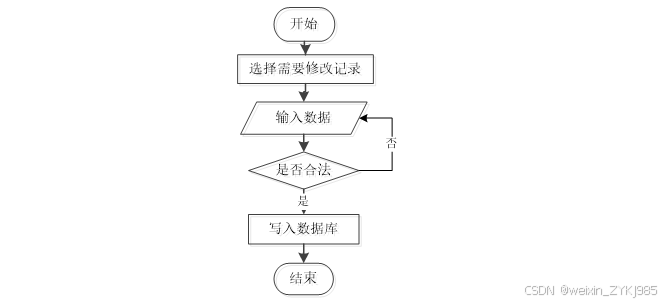 Springbootvue社区智慧医疗服务管理系统的设计与实现 毕业设计源码98275基于springcloud和vue的社区智慧医疗服务