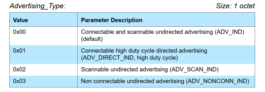 BLE 扫描与广播-CSDN博客