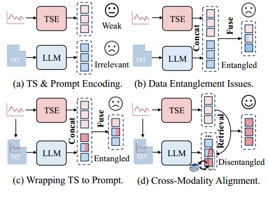 TimeCMA: Towards LLM-Empowered Multivariate Time Series Forecasting via Cross-Modality Alignment ...