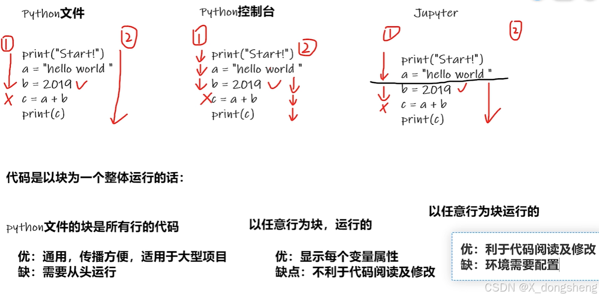 第5节 Python文件、控制台、jupyter使用对比python Jupyter控制台 Csdn博客