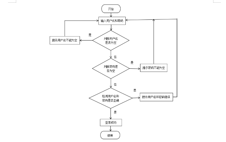 计算机毕设springboot零食销售管理信息系统的设计与开发 基于spring Boot的零食销售管理系统开发与实现 Spring Boot