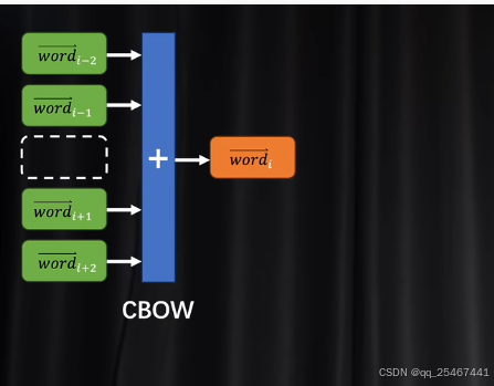 5分钟-通俗易懂-图神经网络（gcn）计算过程_gcn的计算过程-CSDN博客