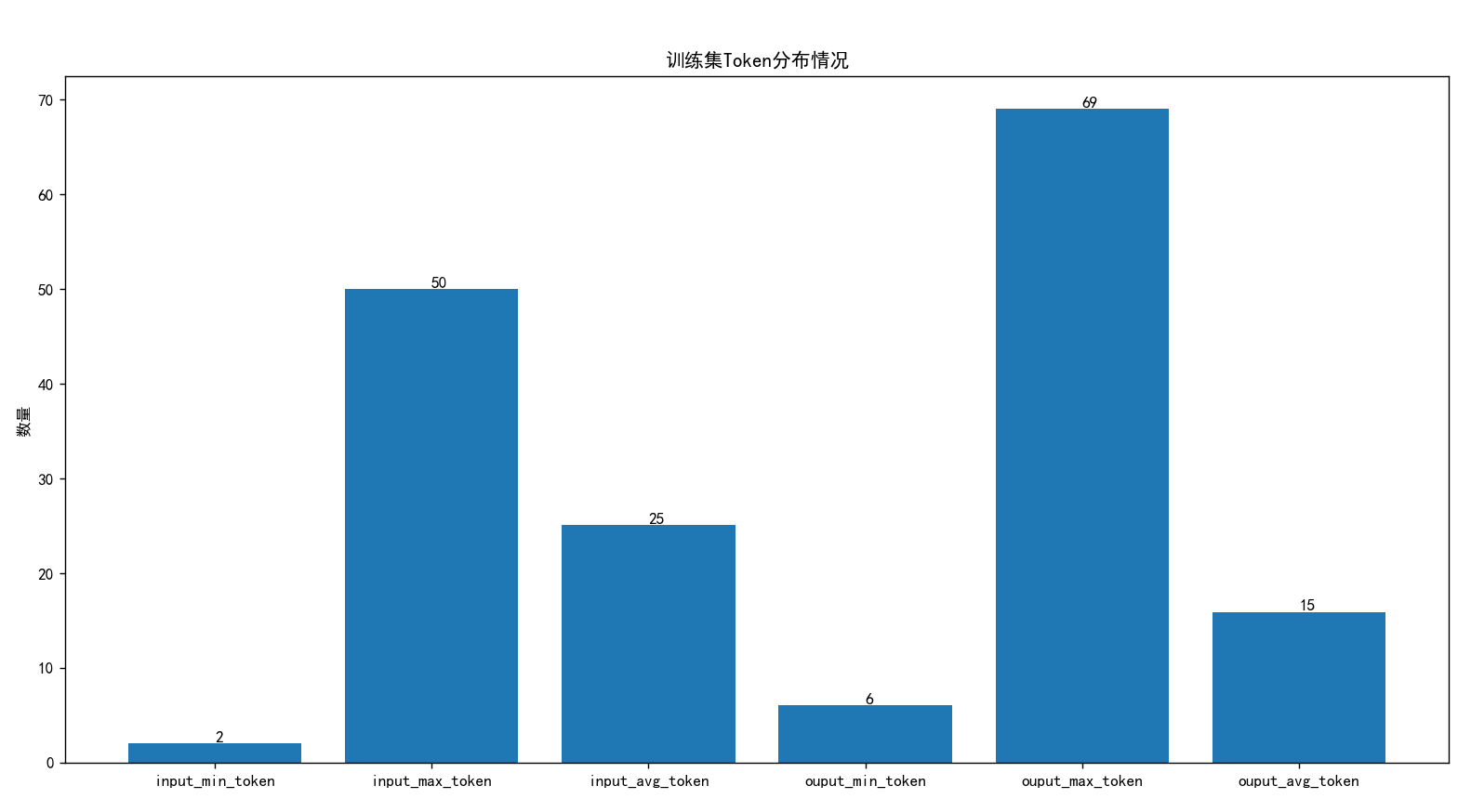 9.微调训练大模型Qwen2.5-0.5B_qwen2.5-0.5b-instruct下载-CSDN博客