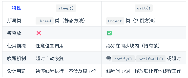 JAVA并发（JUC）-CSDN博客