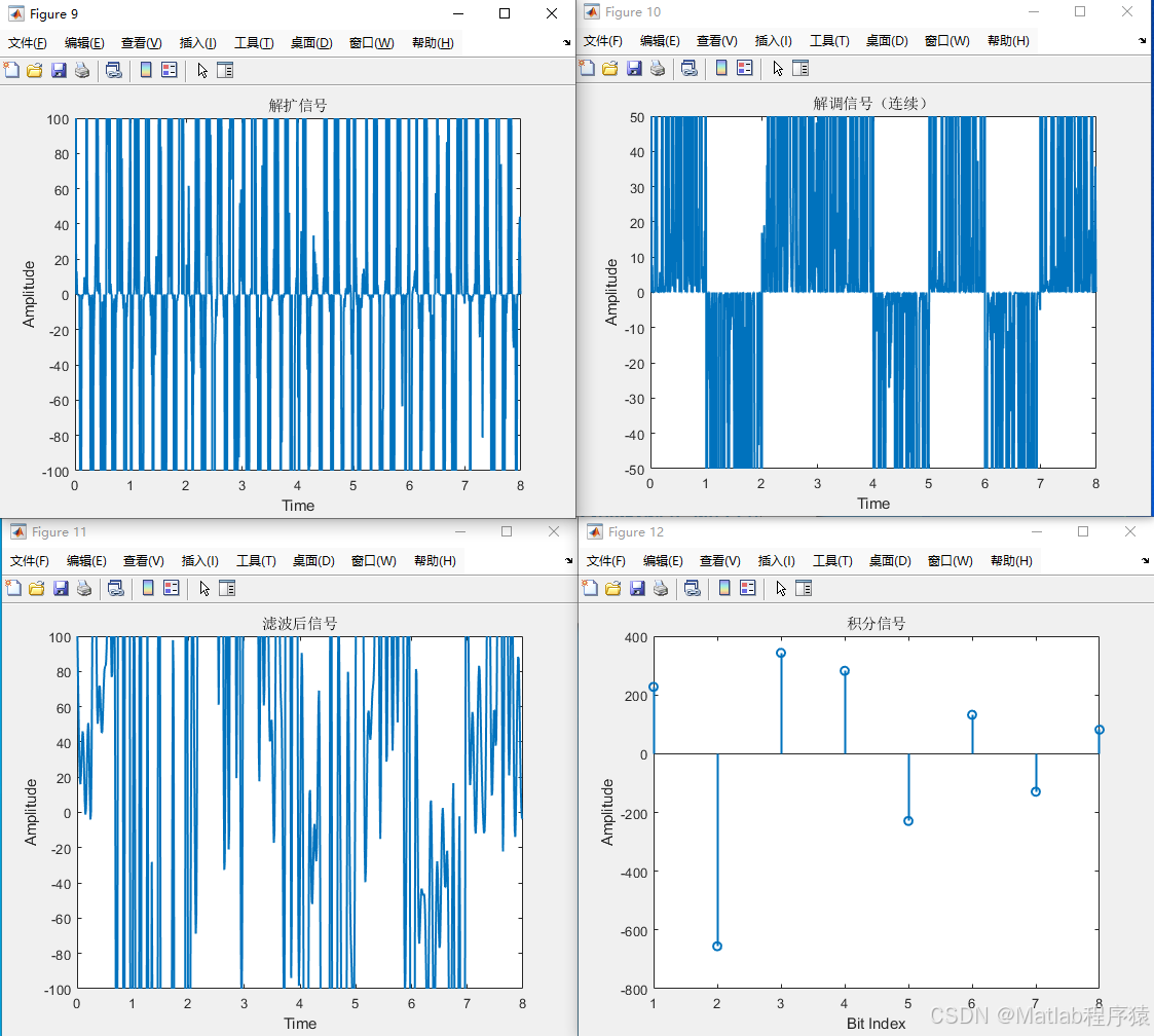 【MATLAB源码-第358期】基于matlab的Logistic映射的混沌DSSS水声通信系统仿真，采用BPSK调制。_logistic扩频码-CSDN博客