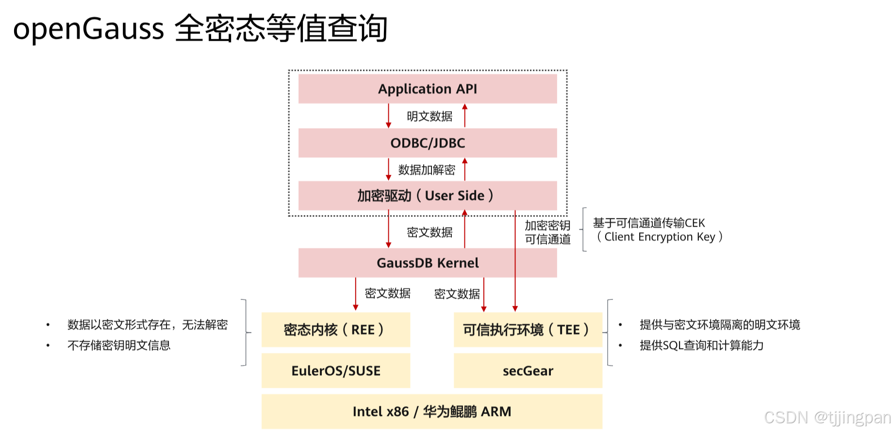 HCIA-openGauss_1_3openGauss技术指标-CSDN博客
