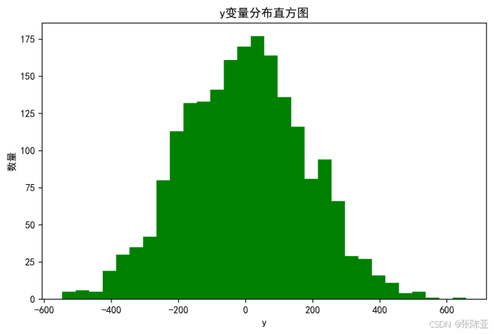 基于GOA与BP神经网络回归模型的特征选择方法研究(Python实现)-CSDN博客