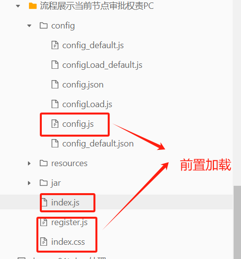泛微ECODE实现流程界面增加组件WeaSlideModal同时通过API获取建模预设流程节点数据_泛微组件库 是怎么新增组件的-CSDN博客
