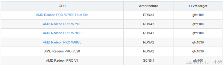 全面了解AMD的CPU/GPU/NPU硬件产品_amd npu-CSDN博客