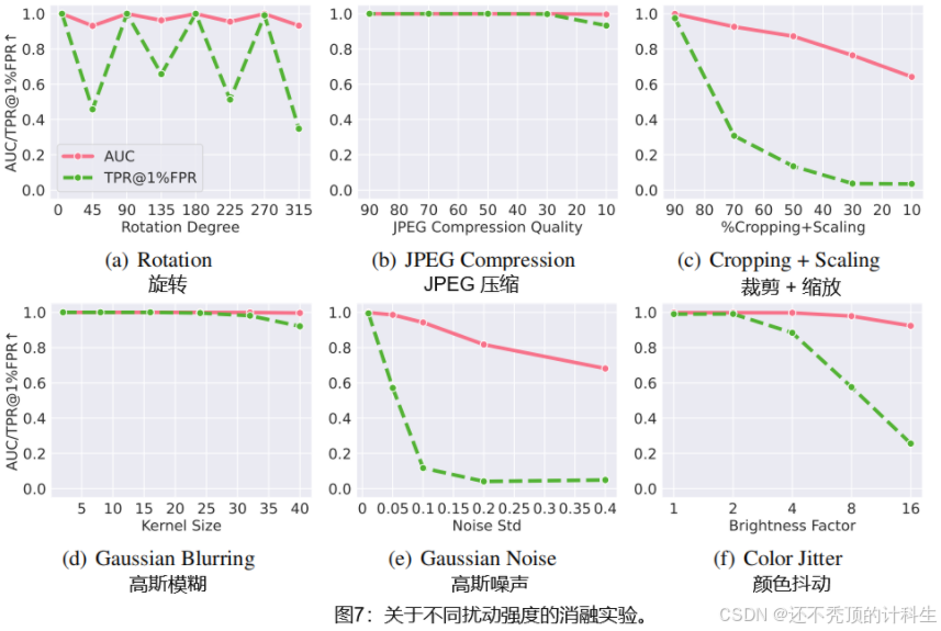 Tree-Ring Watermarks Fingerprints for Diffusion Images图像水印（树环水印，用于扩散图像的 ...
