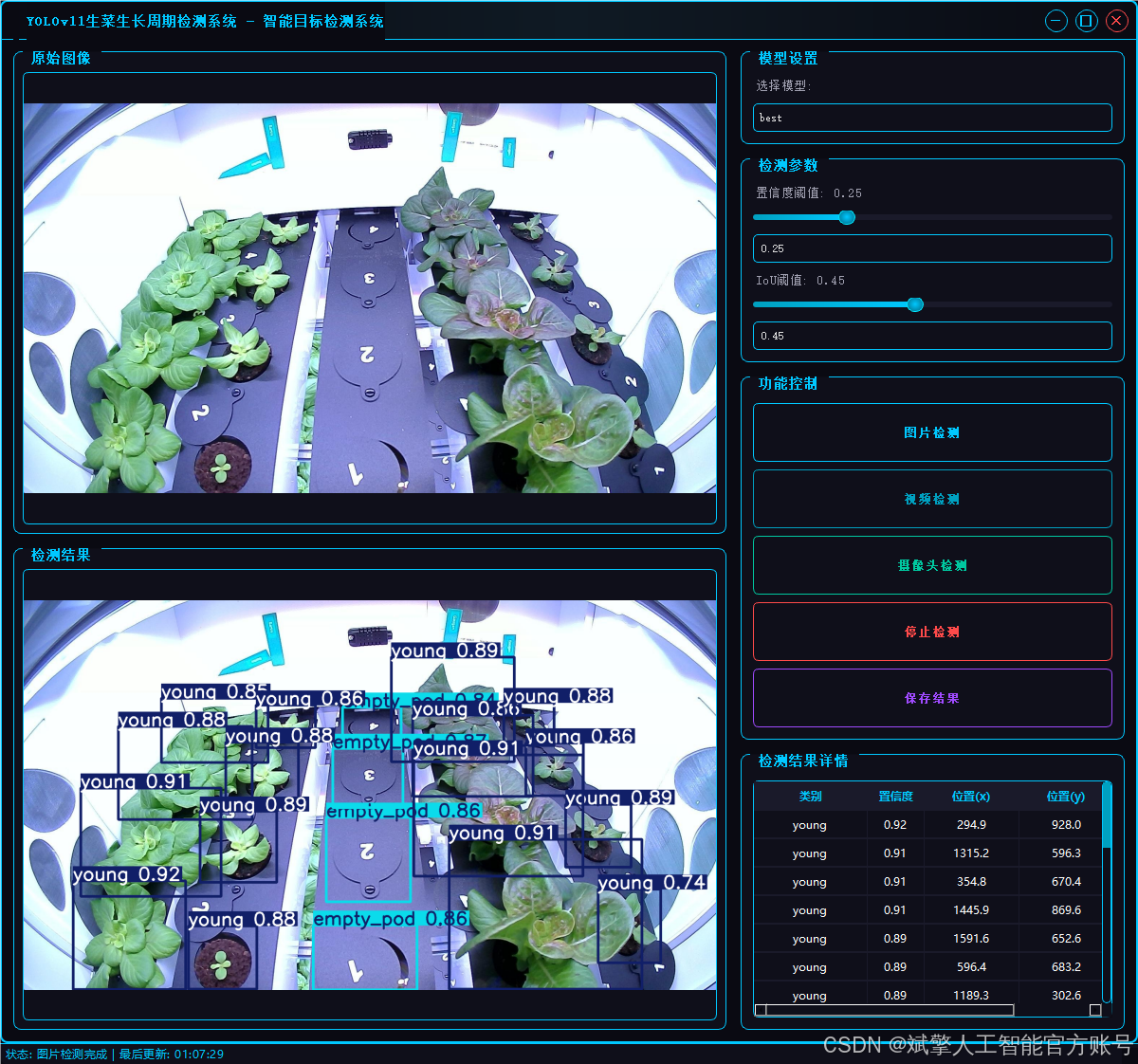基于深度学习YOLOv11的生菜生长周期检测系统（YOLOv11+YOLO数据集+UI界面+登录注册界面+Python项目源码+模型）-CSDN博客