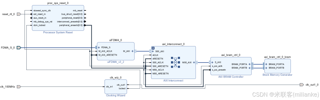 [米联客-XILINX-H3_CZ08_7100] FPGA_PL-DDR缓存方案连载-03使用fdma读写axi-bram测试_米联客2024版pl-ddr缓存方案-CSDN博客