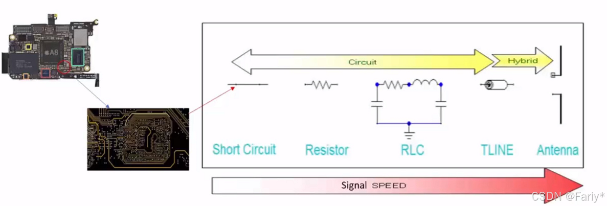 SIPIEMC仿真基本理论概念-CSDN博客