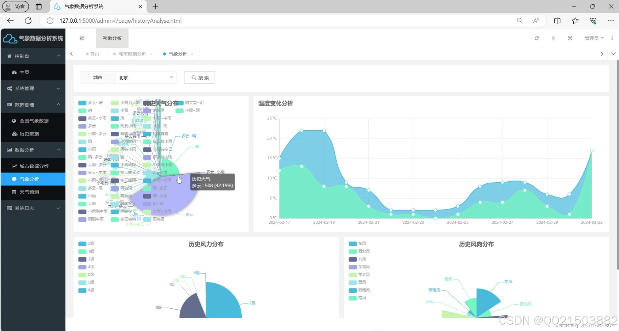 基于python天气预报系统 天气预测 机器学习 气象数据 爬虫预测算法可视化 毕业设计（源码）基于python机器学习的全国气象数据