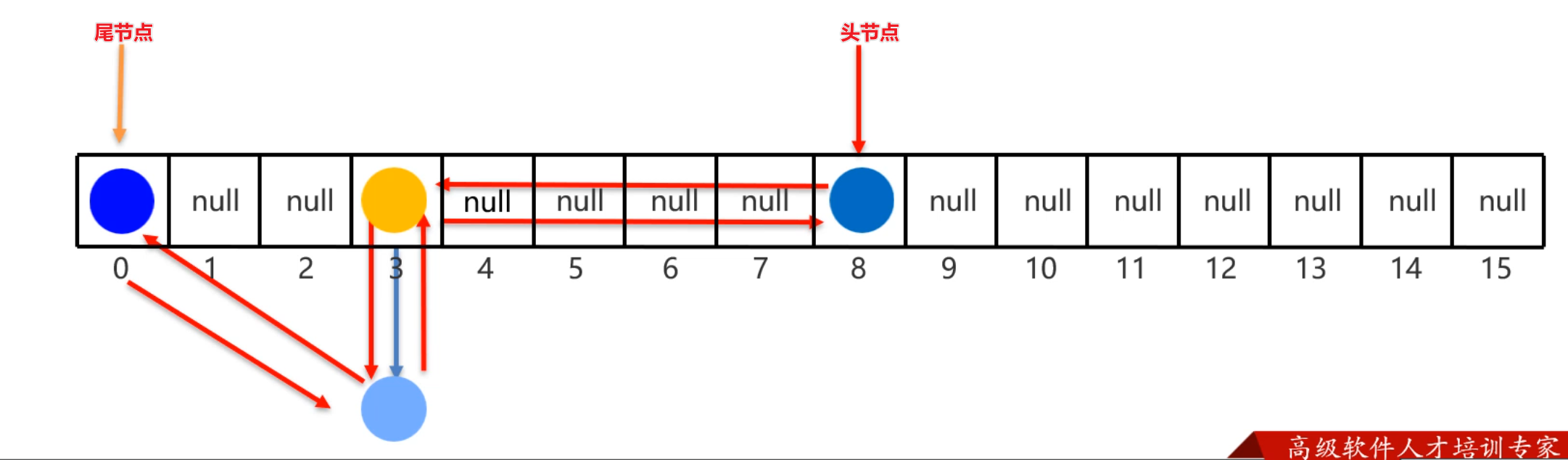 Map集合、Stream流、File类_hashmap中使用了stream流吗-CSDN博客