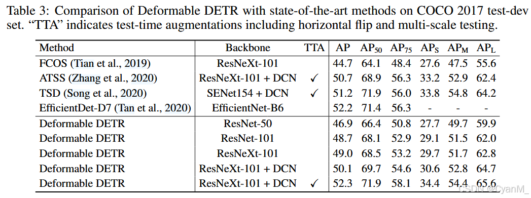 【论文带读（2）】《Deformable DETR: Deformable Transformers for End-to-End Object Detection》详细带读+笔记+翻译-CSDN博客