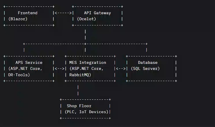 专注于 APS（高级计划与排程）在 MES（制造执行系统）中的应用，基于 C# 的完整项目代码_c# 排产-CSDN博客