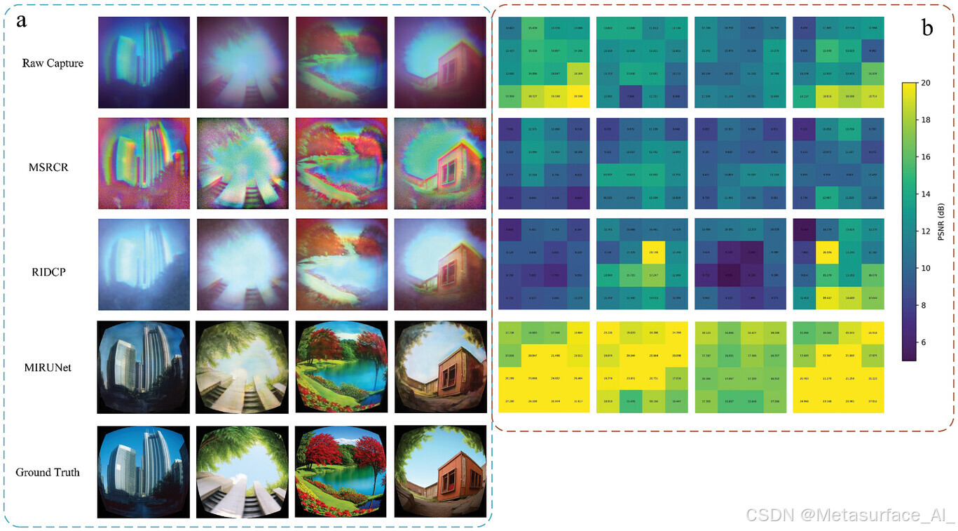 [超表面论文快讯-25] Advanced Optical Materials-基于深度学习的全彩宽视场超构透镜成像- 马萨诸塞大学洛厄尔分校 ...