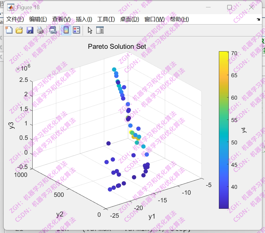 Matlab 基于遗传算法优化BP神经网络GA-BP+NSGAII多目标优化算法的工艺参数优化_基于遗传算法的多参数优化-CSDN博客