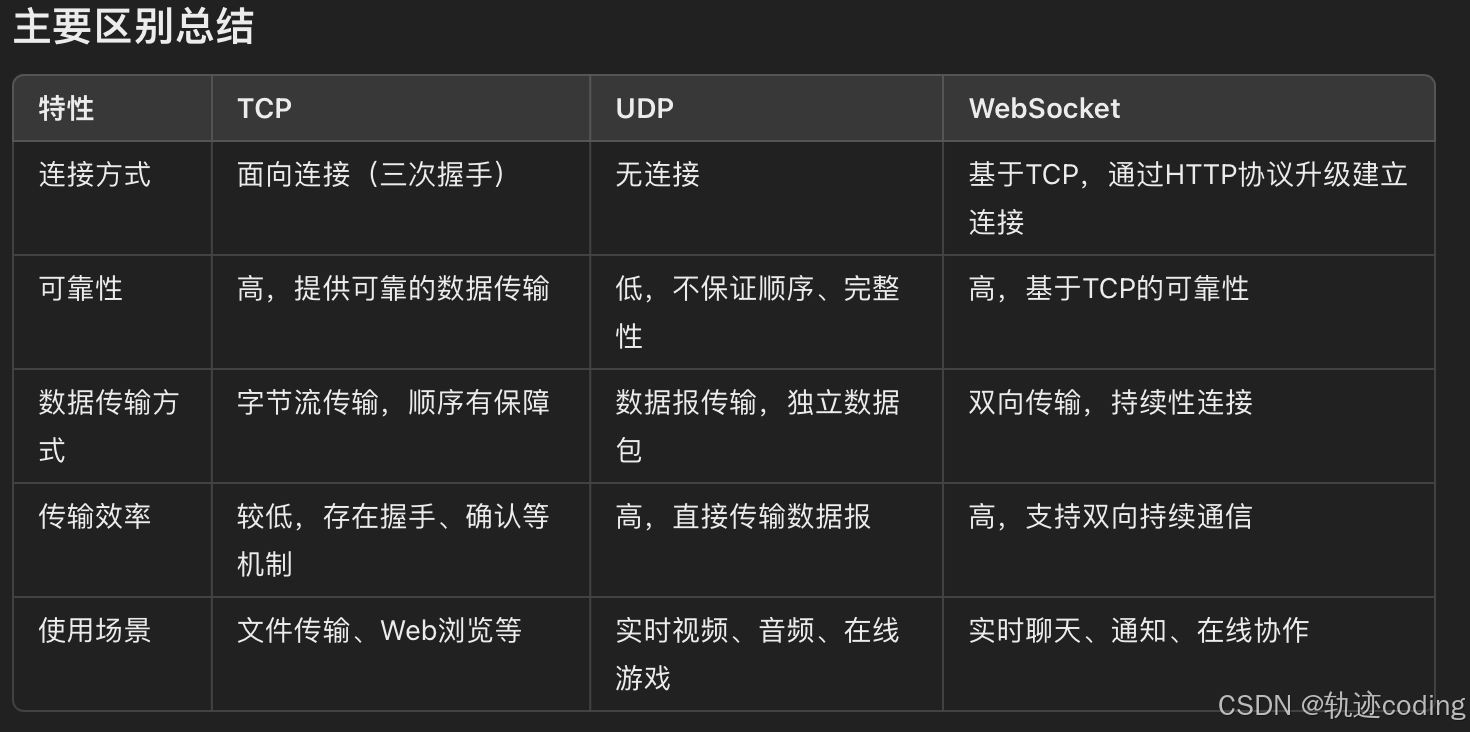 TCP、UDP、WebSocket的区别_tcp 包头和websocket 包头区别-CSDN博客