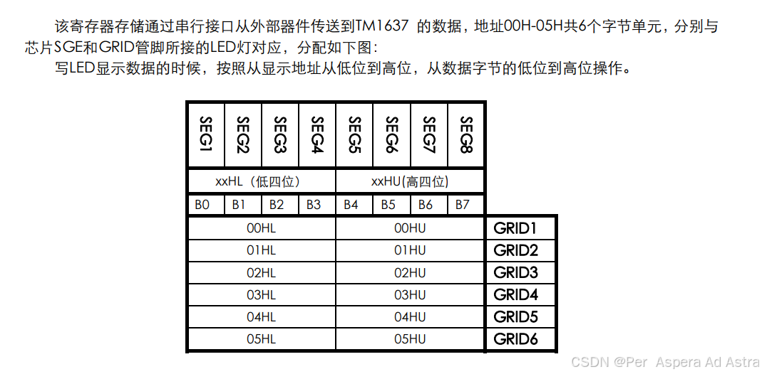 TM1367数码管_tm1637-CSDN博客