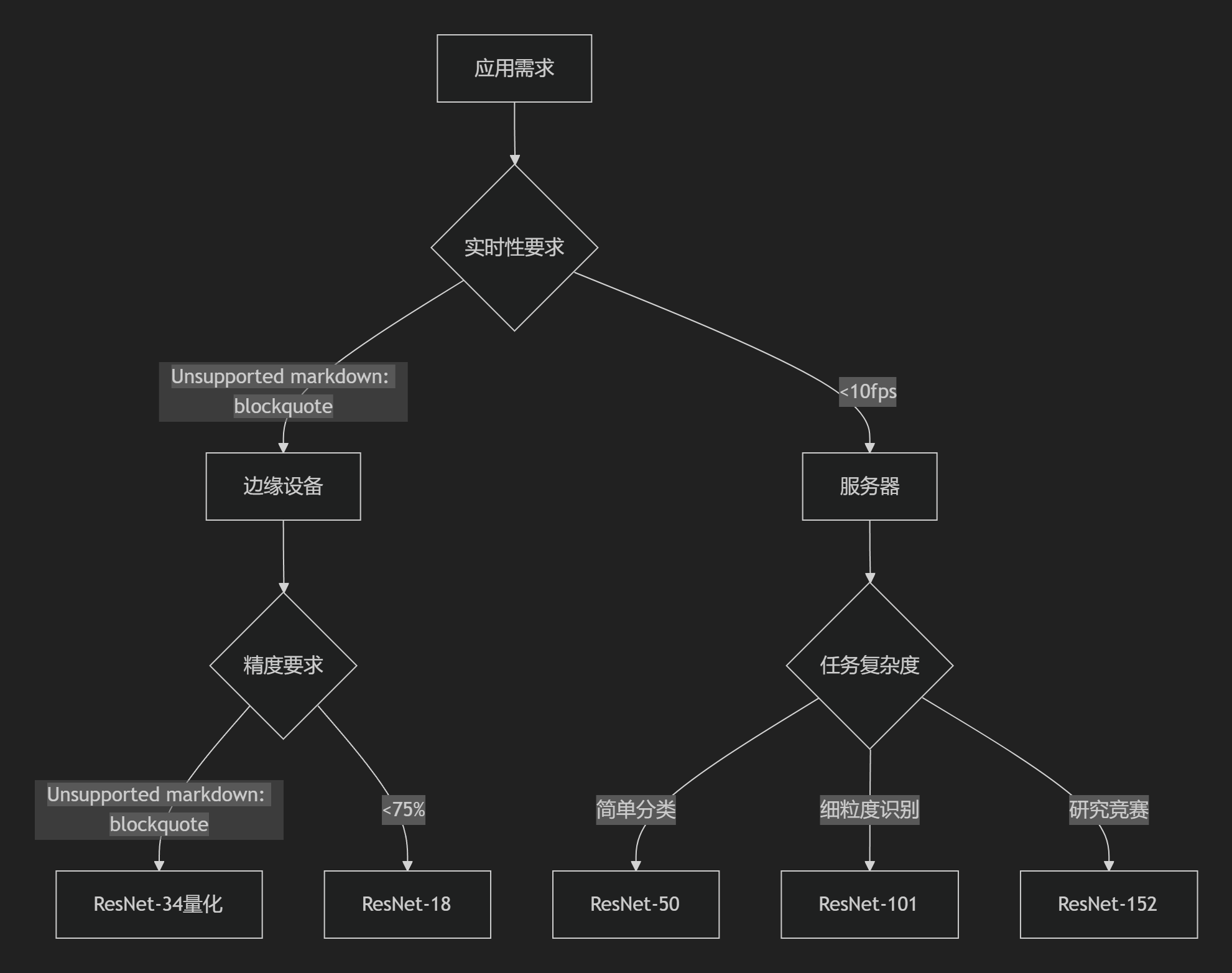 ResNet不同层数应用场景深度解析_resnet-50适用场景-CSDN博客