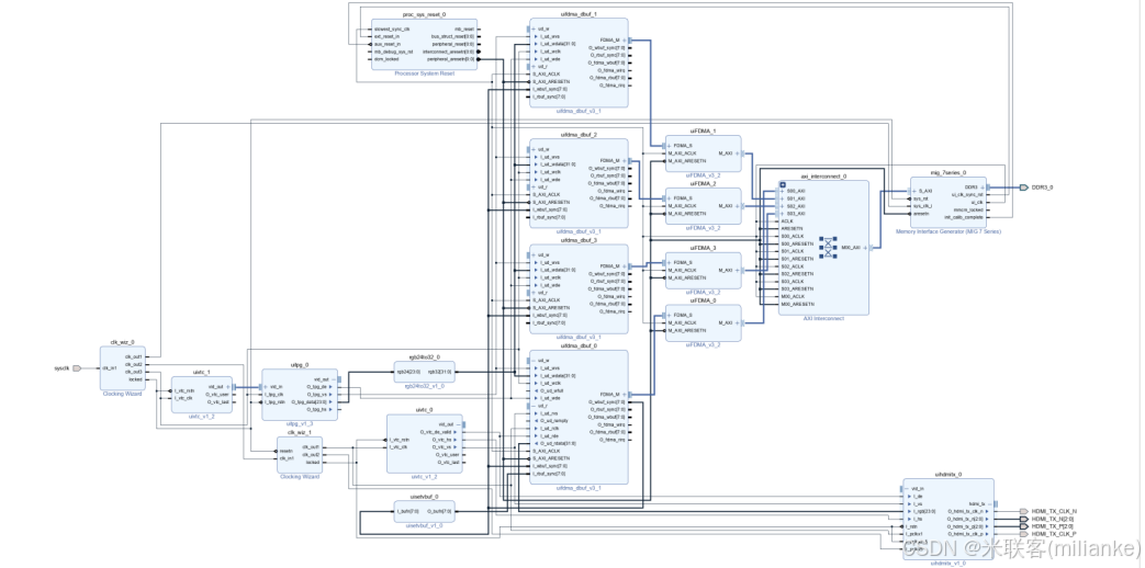 [米联客-XILINX-H3_CZ08_7100] FPGA_PL-DDR缓存方案连载-07基于fdma ddr多路视频数据构架方案-CSDN博客