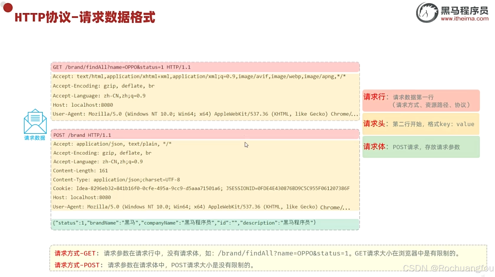Spring web-CSDN博客